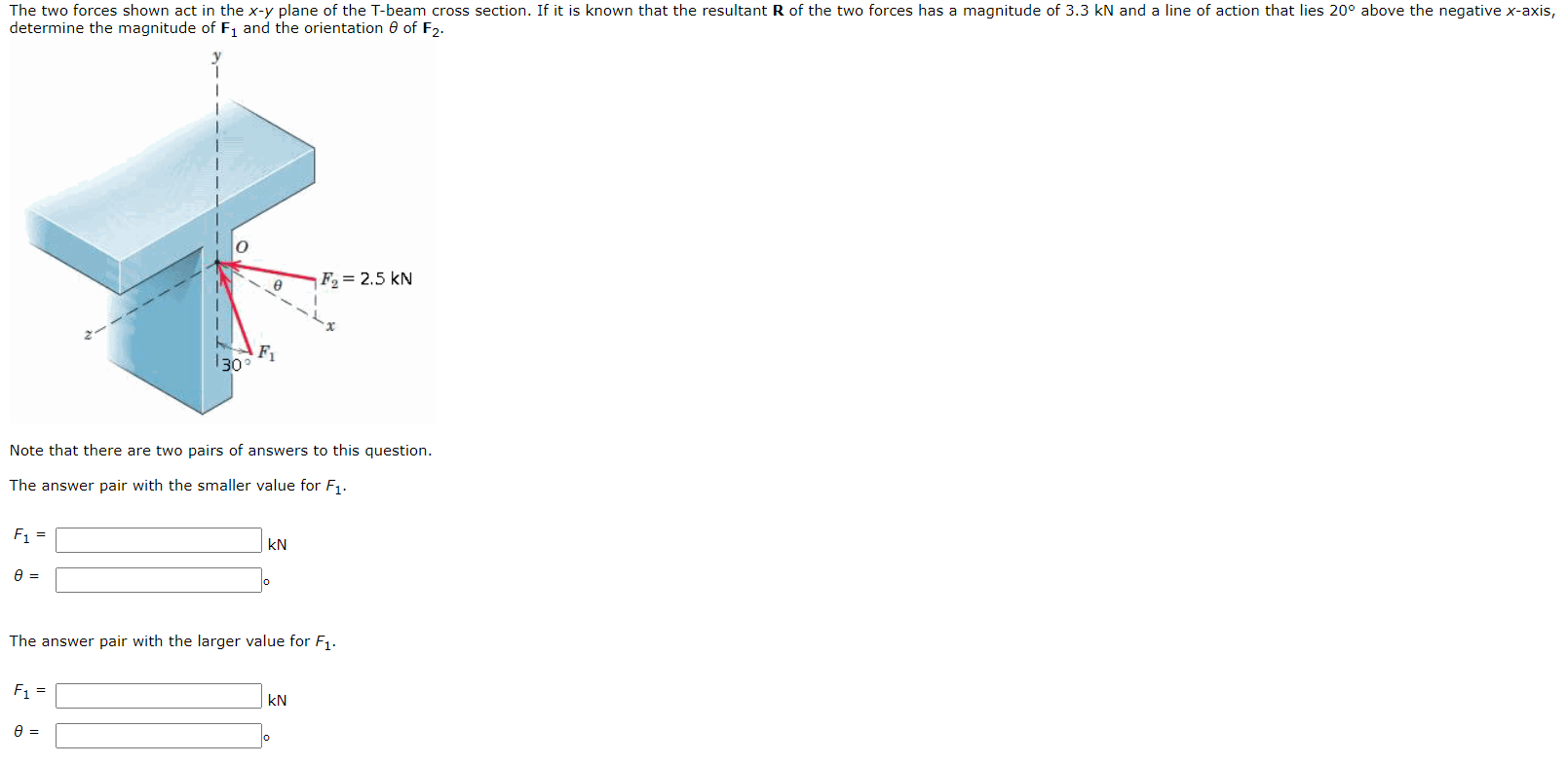 Solved The two forces shown act in the x-y plane of the | Chegg.com