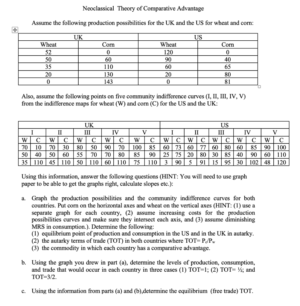 Solved Neoclassical Theory of Comparative Advantage Assume | Chegg.com