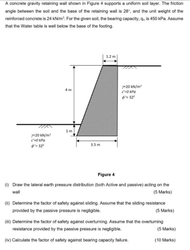 Solved A concrete gravity retaining wall shown in Figure 4 | Chegg.com