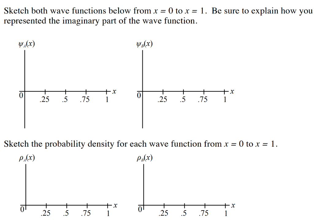 Solved = Sketch both wave functions below from x = 0 to x | Chegg.com
