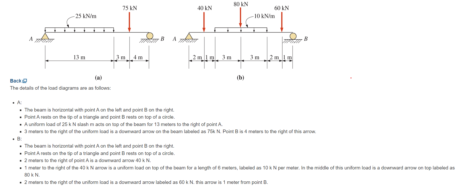 Solved The details of the load diagrams are as follows: Only | Chegg.com