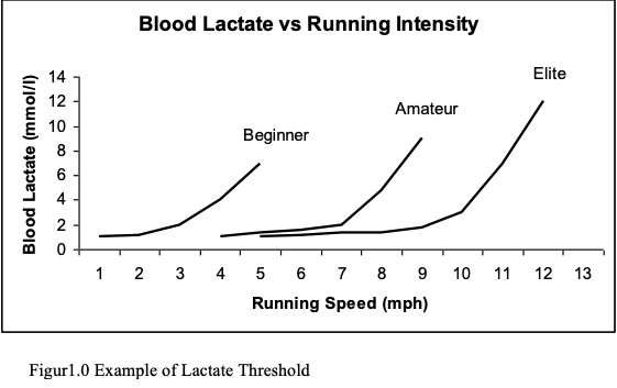 Solved Using Figure 0 below: Explain the attached graph of | Chegg.com