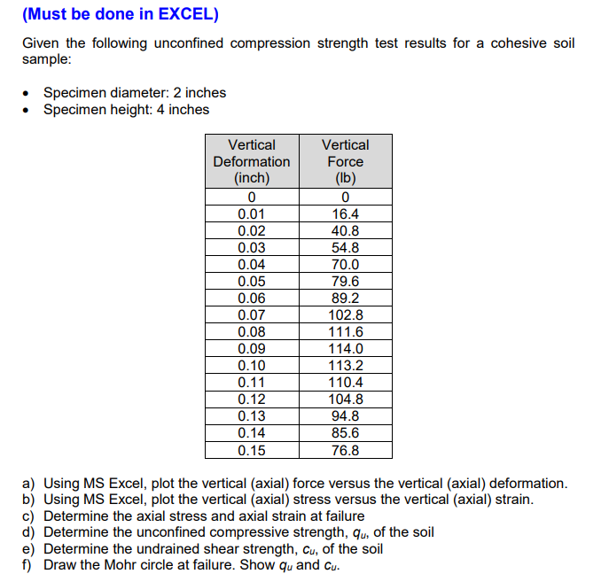 Solved (Must be done in EXCEL) Given the following | Chegg.com