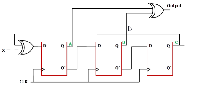 Solved A sequential circuit with 3 FFs is given below. Write | Chegg.com