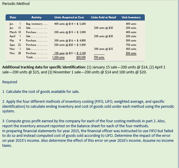 Solved Periodic Method Activity Units Acquired at Cost 400 | Chegg.com
