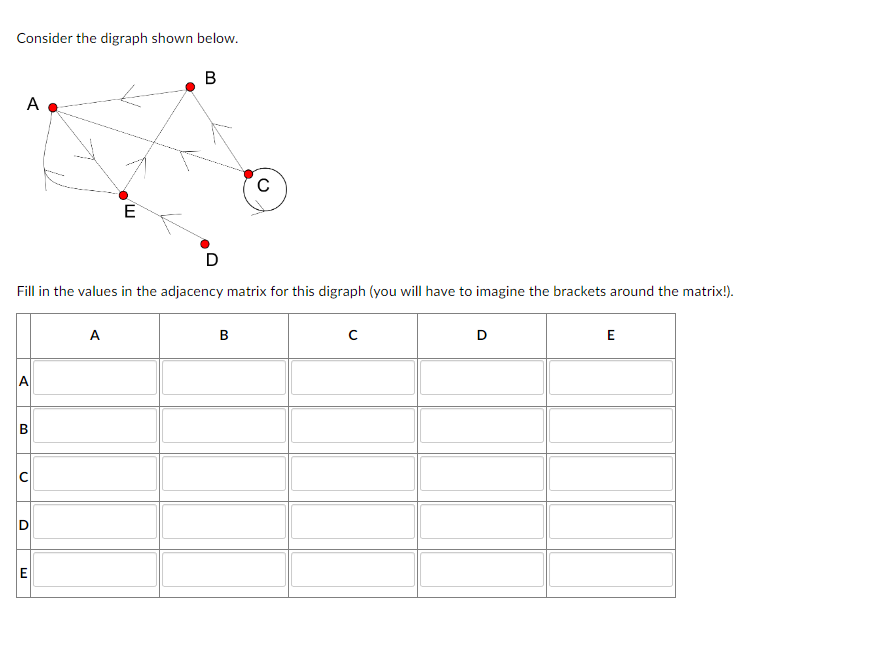 Solved Consider the digraph shown below. | Chegg.com