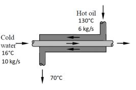 Solved A thin-walled double-pipe counter-flow heat exchanger | Chegg.com