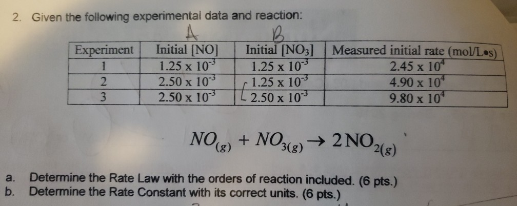 Solved 2. Given the following experimental data and | Chegg.com