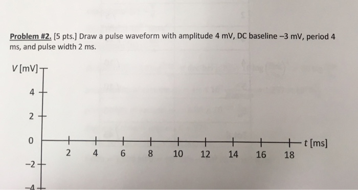 Solved Problem #2. [5 pts.] Draw a pulse waveform with | Chegg.com