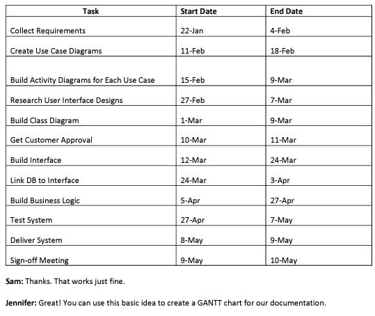 Solved This transcript contains two different sections. The | Chegg.com