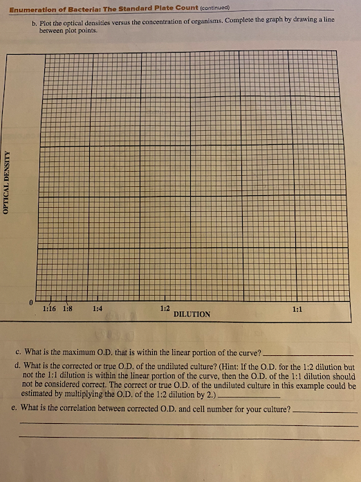 Enumeration of Bacteria The Standard Plate Count | Chegg.com