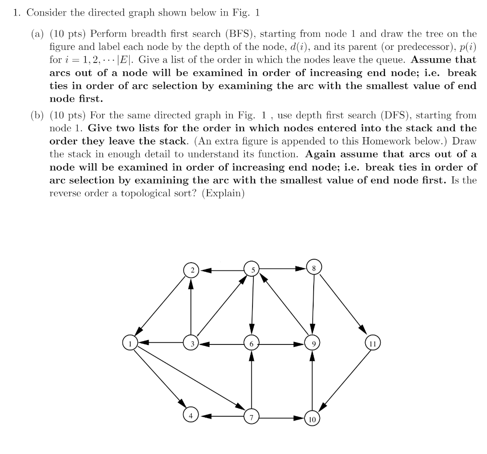 Solved 1. Consider the directed graph shown below in Fig. 1 | Chegg.com