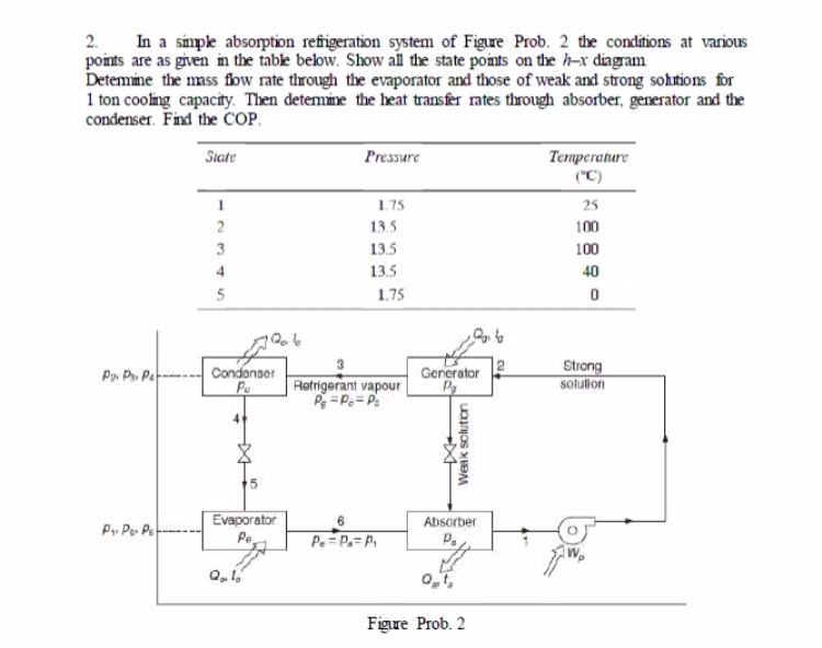 2. ﻿In a simple absorption refrigeration system of | Chegg.com