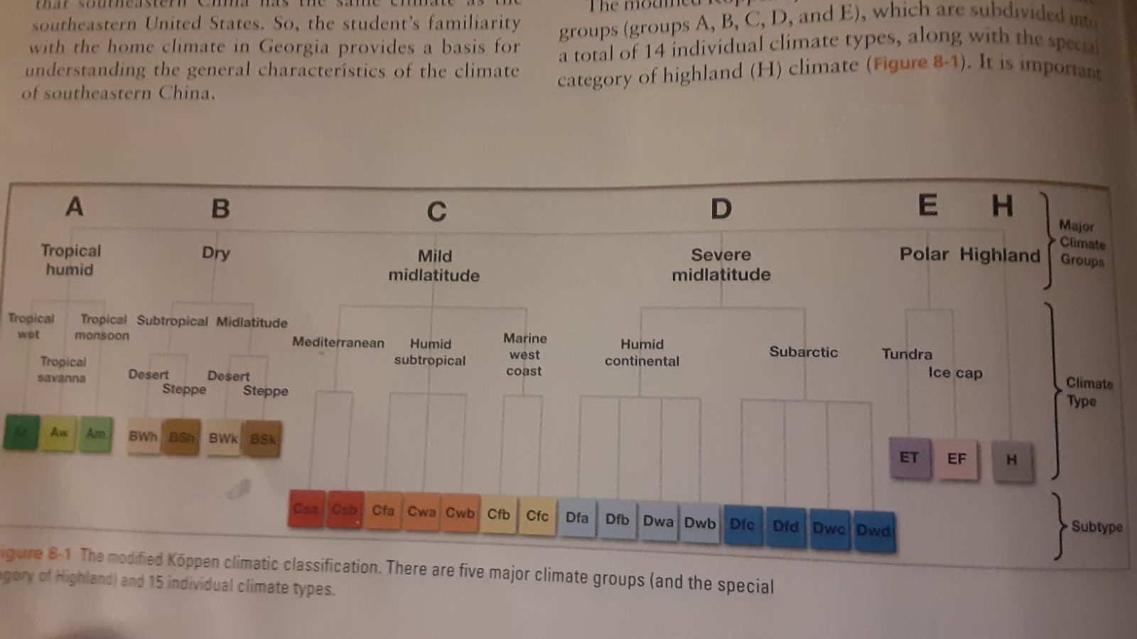 Solved Which Major Climate Group of the modified Koppen | Chegg.com
