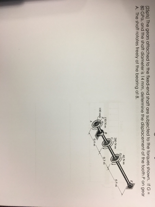 Solved The gears attached to the fixed-end shaft are | Chegg.com