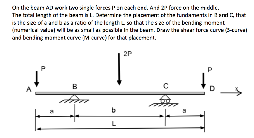 Solved On the beam AD work two single forces P on each end. | Chegg.com