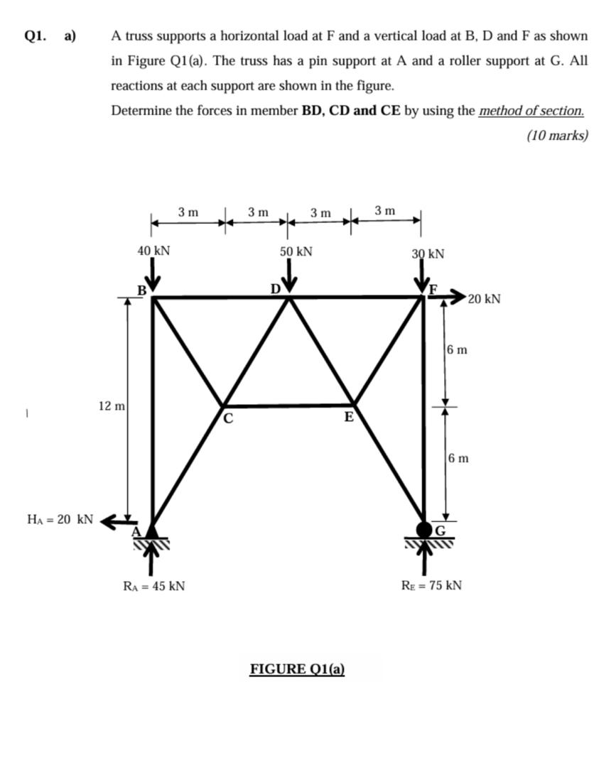 Solved Q1. ﻿a) ﻿A truss supports a horizontal load at F and | Chegg.com