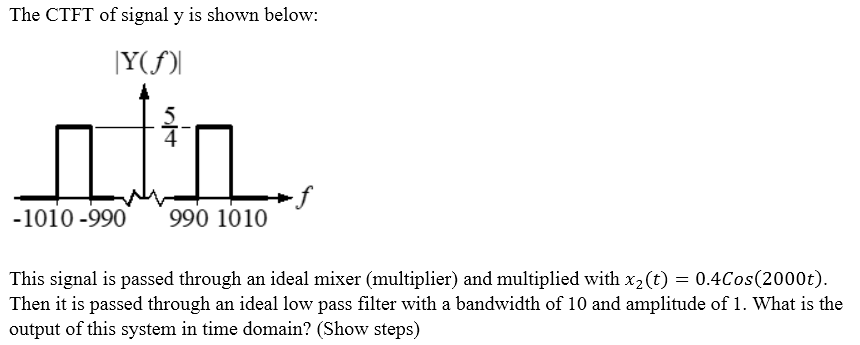 Solved The CTFT of signal y is shown below: This signal is | Chegg.com
