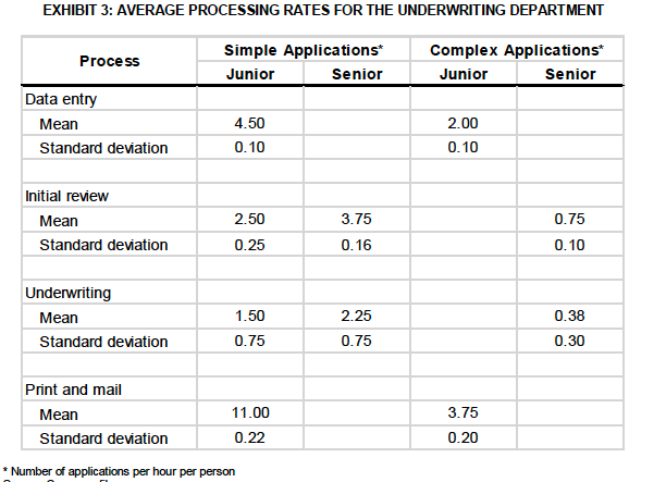 EXHIBIT 3: AVERAGE PROCESSING RATES FOR THE | Chegg.com
