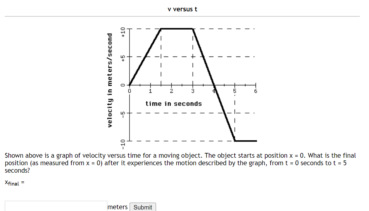 Solved v versus t Shown above is a graph of velocity versus | Chegg.com