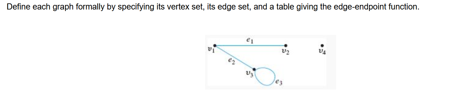 Solved Define each graph formally by specifying its vertex | Chegg.com