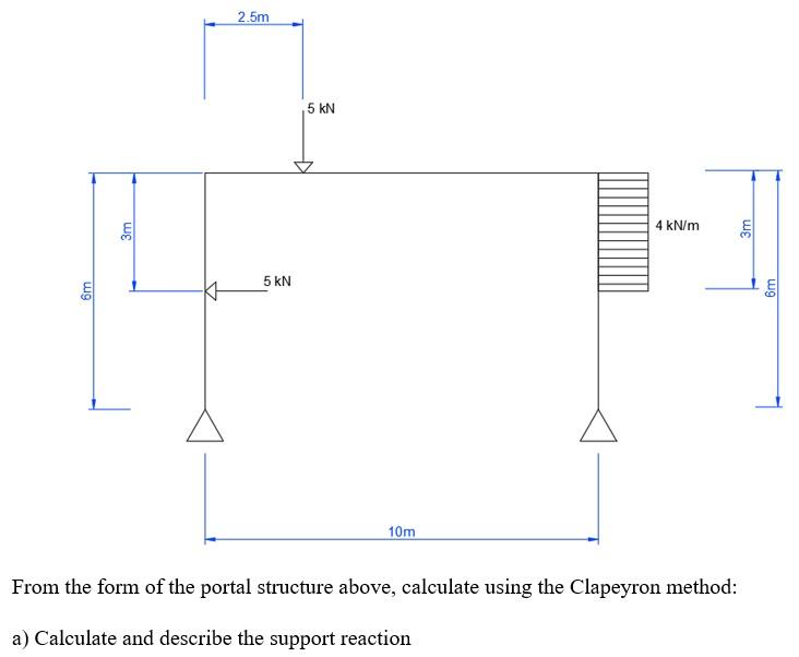 Solved 2.5m 5 KN 3m 4 kN/m 3m 5 kN 6m KH 6m 10m From the | Chegg.com