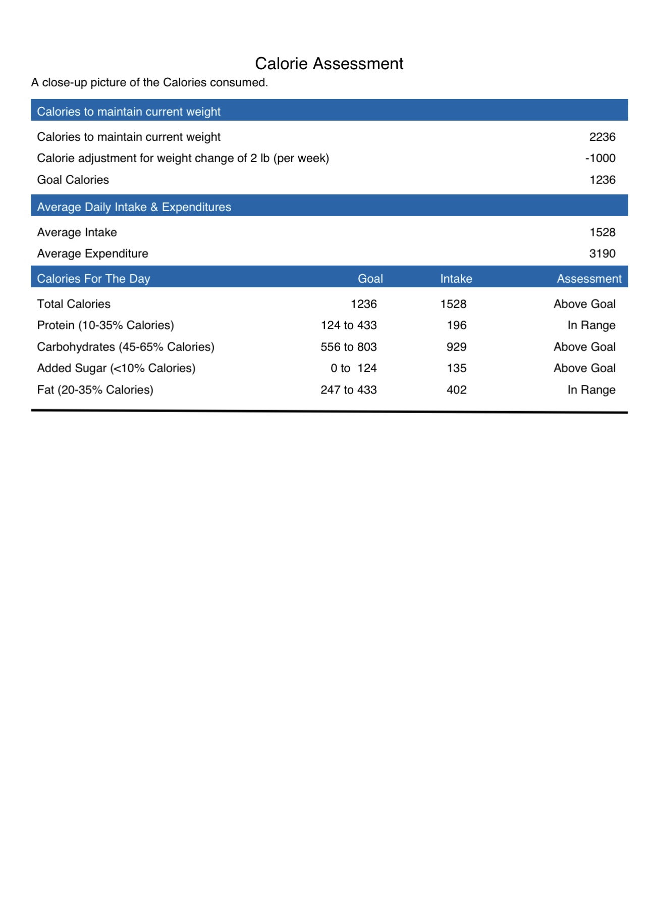 Solved 1) How does your calorie intake compare with your | Chegg.com
