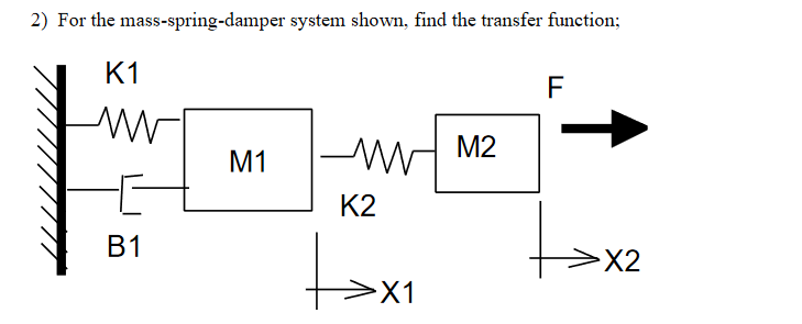 Solved 2) For the mass-spring-damper system shown, find the | Chegg.com