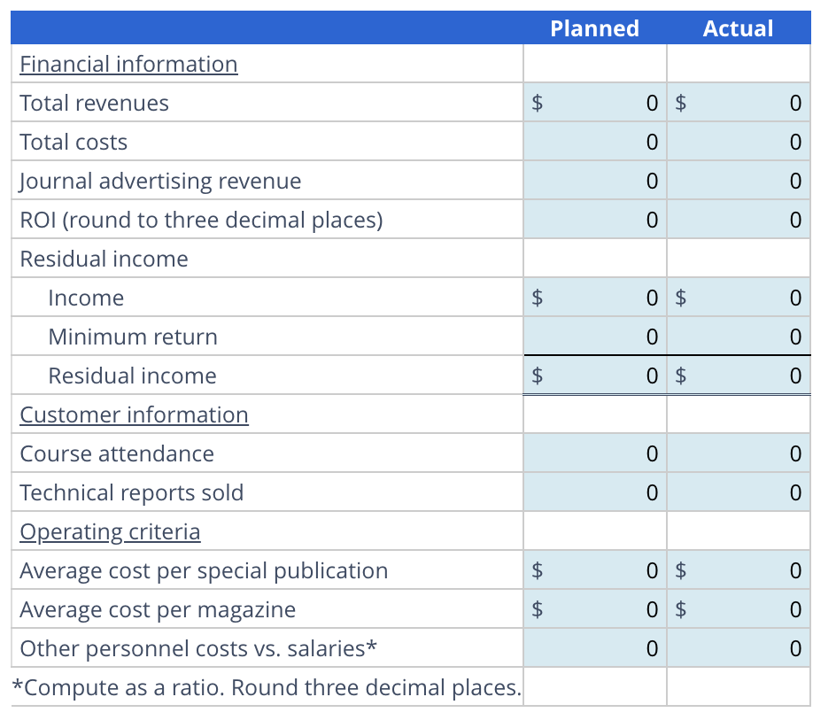 Solved Balanced Scorecard PreparationThe following | Chegg.com