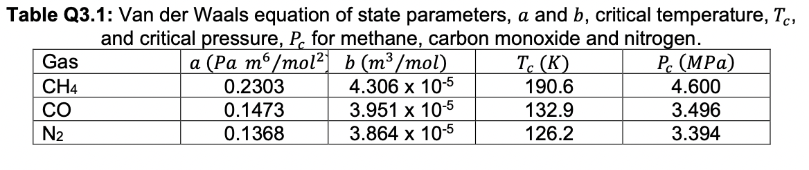 Solved 3. The Joule-Thomson coefficient, μJT, is expressed | Chegg.com