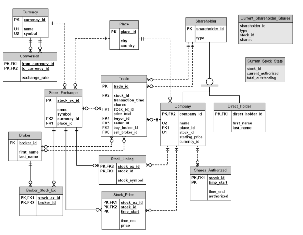 BASED ON ERD - NEED HELP WRITING ORACLE SQL | Chegg.com