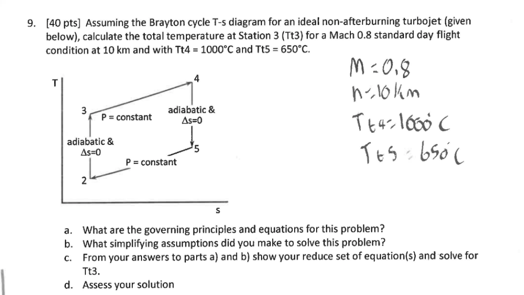 Solved [40 pts] ﻿Assuming the Brayton cycle T-s ﻿diagram for | Chegg.com