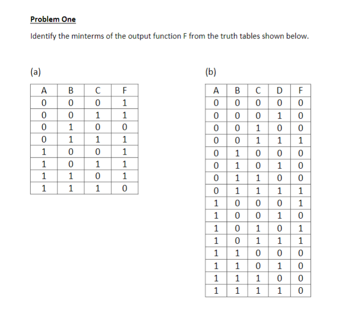 Solved Problem One Identify the minterms of the output | Chegg.com