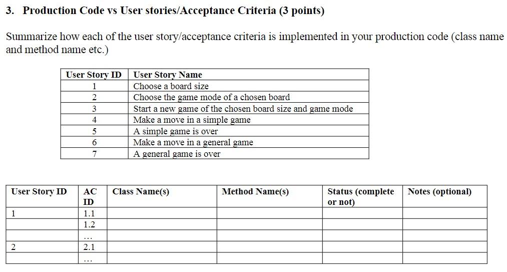 Solved 3. Production Code vs User stories/Acceptance | Chegg.com