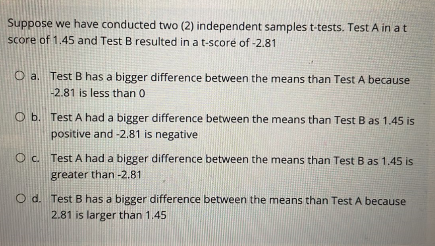 Solved Suppose we have conducted two (2) independent samples | Chegg.com