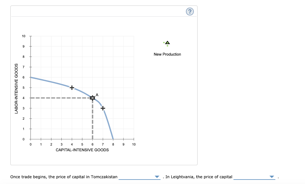 Solved 2. Factor-price equalization The fictional country of | Chegg.com