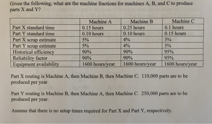 Solved Given the following, what are the machine fractions | Chegg.com