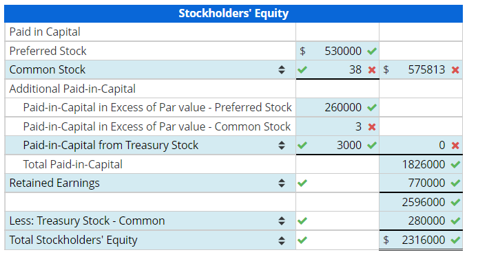Solved Stockholders' Equity Section of the Balance Sheet The | Chegg.com