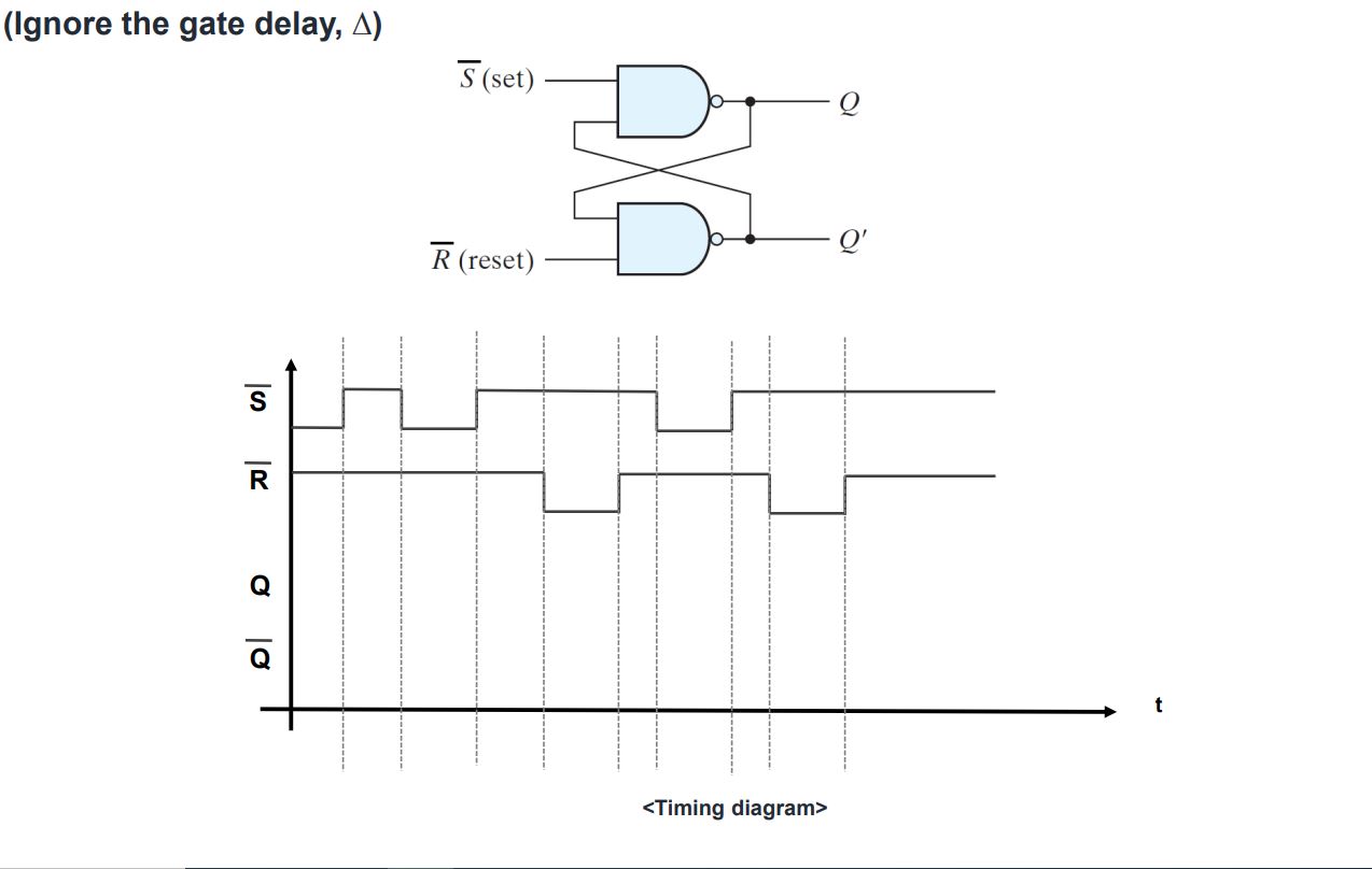 Solved This is a SR latch, Cross-coupled circuit with | Chegg.com
