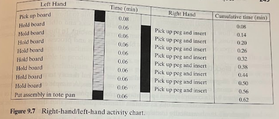 Solved 9.8 Consider the allocation of time between the right | Chegg.com
