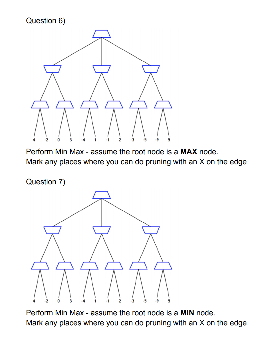 Solved Question 6) Perform Min Max - assume the root node is | Chegg.com