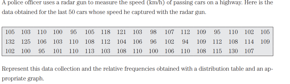 Solved A police officer uses a radar gun to measure the | Chegg.com