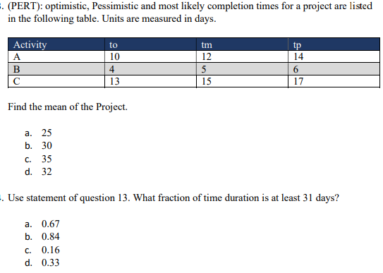 Solved . (PERT): optimistic, Pessimistic and most likely | Chegg.com