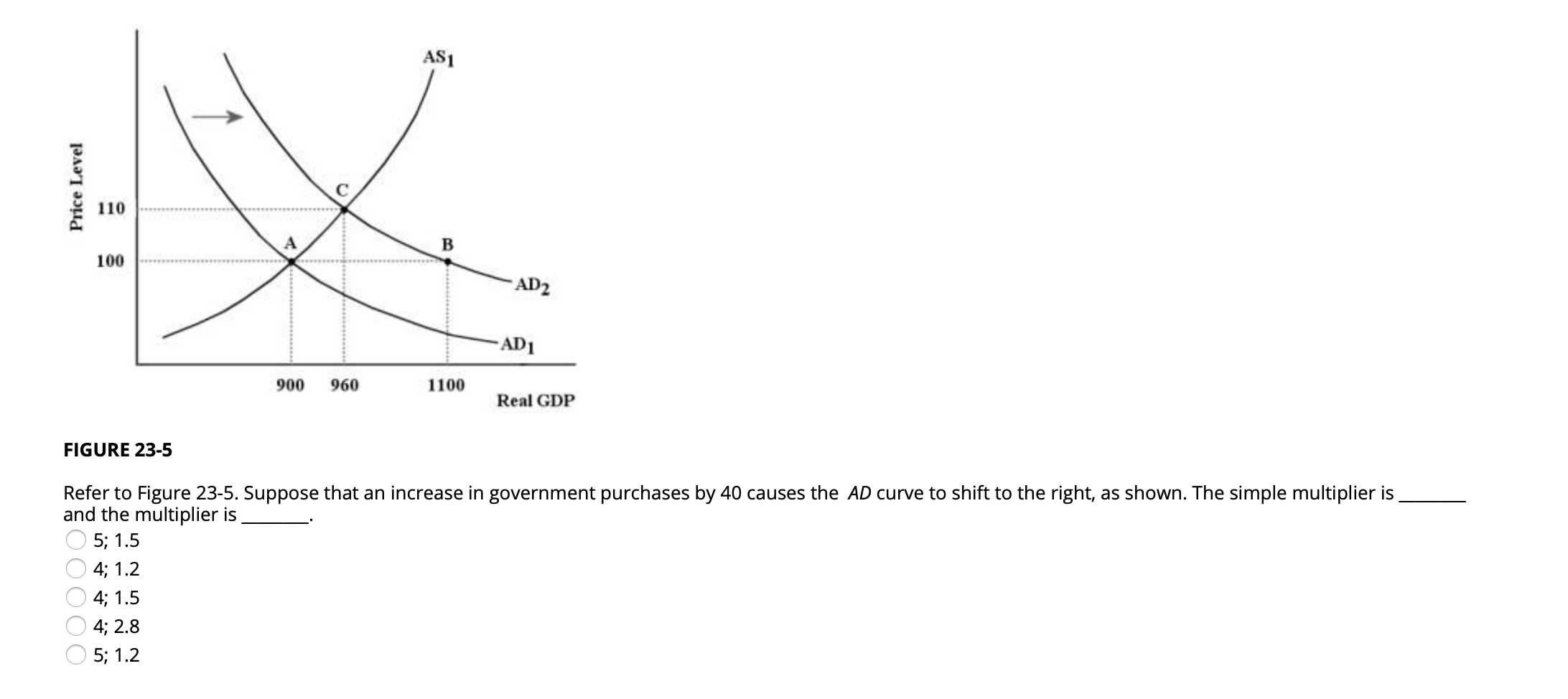 Solved As1 Price Level 110 A B 100 Ad2 Ad1 900 960 1100 Chegg