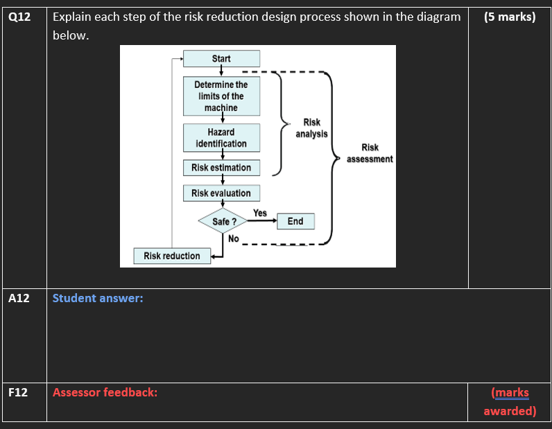 Explain each step of the risk reduction design | Chegg.com