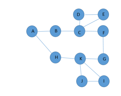 Solved The graph below depicts the houses and roads in a | Chegg.com