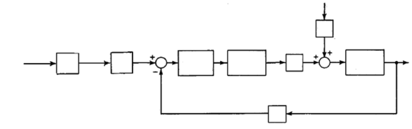 Solved Q) For the Control System shown in the figure a- Use | Chegg.com