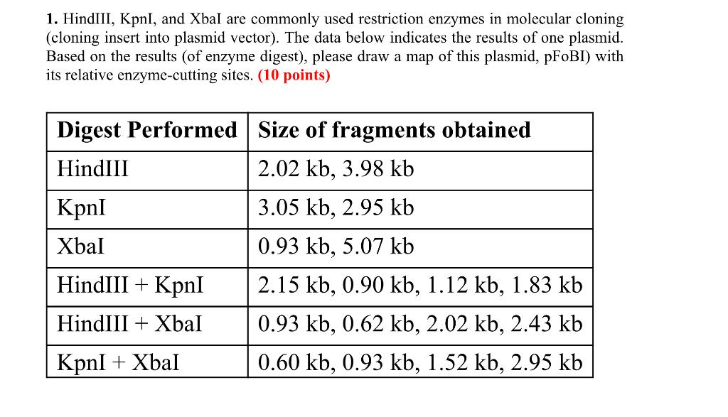 Solved 1. HindIII, KpnI, and XbaI are commonly used | Chegg.com