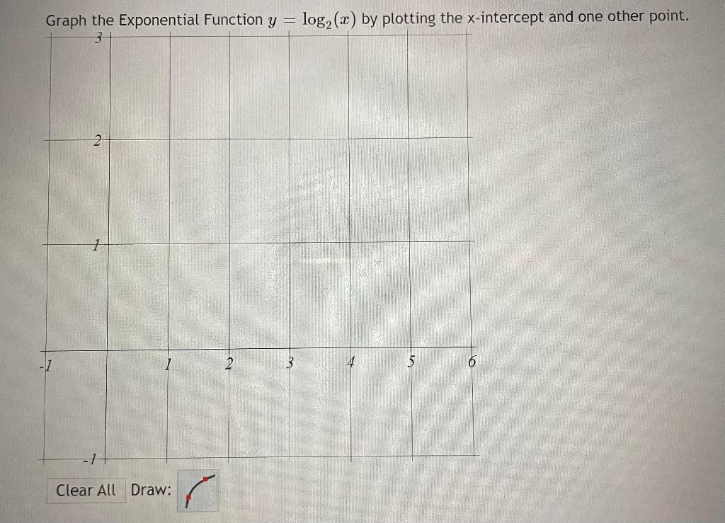 Solved Graph the Exponential Function y = log2 (x) by | Chegg.com