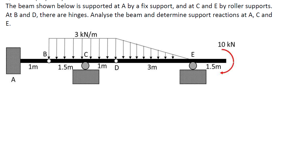 Solved The beam shown below is supported at A by a fix | Chegg.com